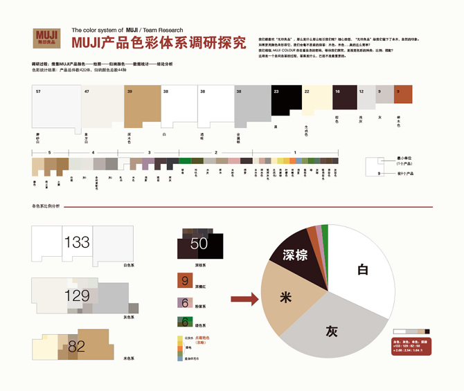 Research and study on the color system of MUJI - ou-momo